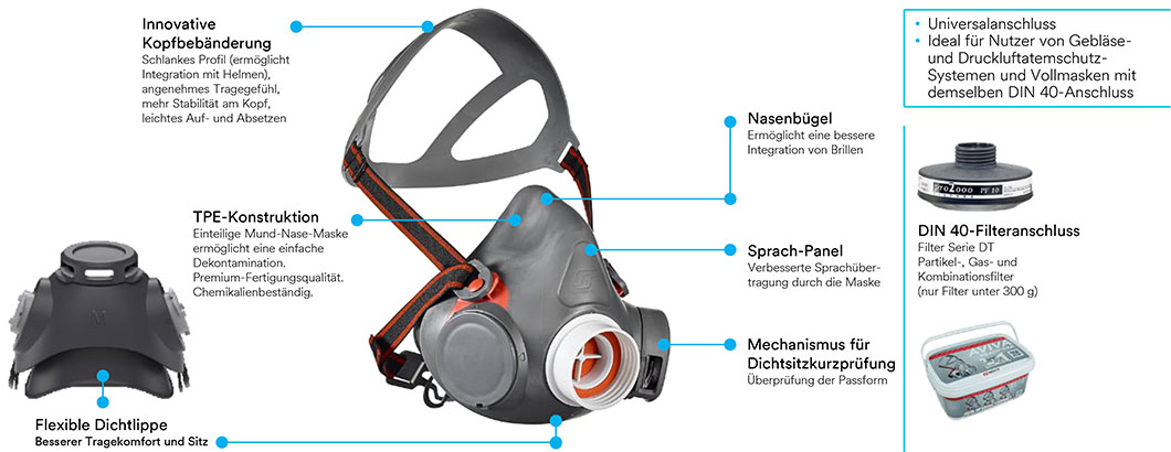 3M Atemschutz - Mühlberger-Gruppe