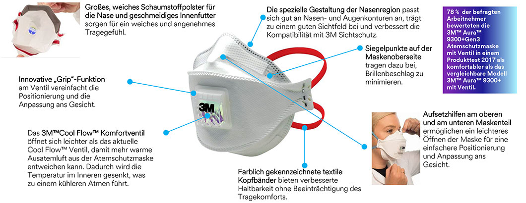 3M Atemschutz - Mühlberger-Gruppe